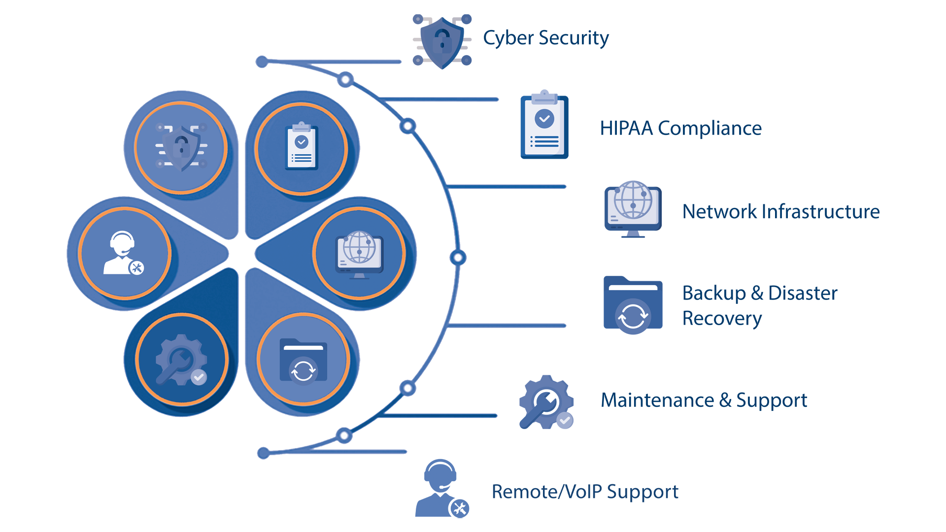 IT Solutions - Expert IT Services for Businesses | IT Practice